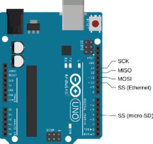 Ethernet Shield Arduino Parte