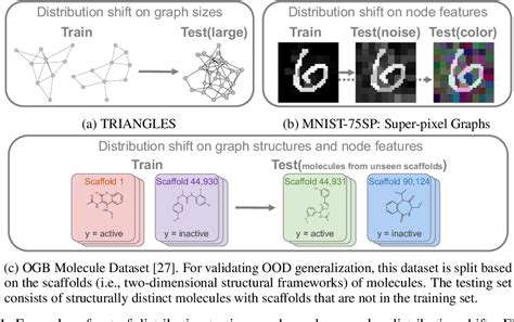 Figure From OOD GNN Out Of Distribution Generalized Graph Neural Network Semantic Scholar
