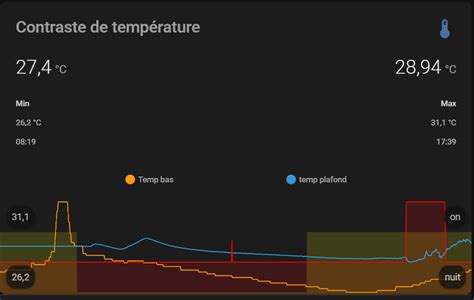 Lovelace Mini Graph Card Dashboards And Frontend Home Assistant Community