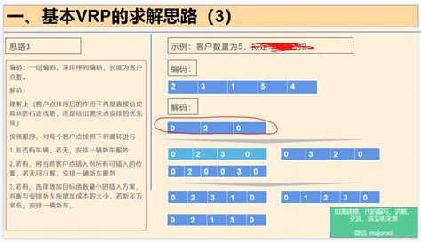元启发式算法求路径优化问题 系列a！元路径优化算法 Csdn博客