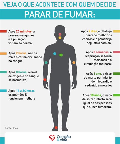 31 de Maio Dia Mundial Sem Tabaco Coração Vida