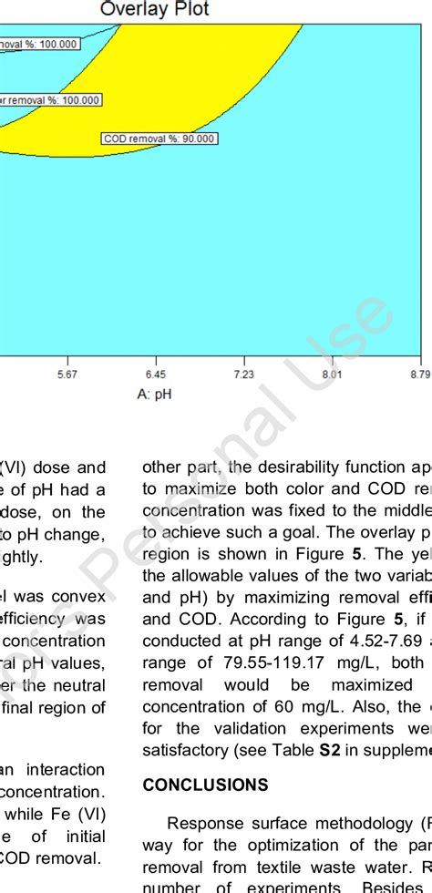 Overlay Plot For The Optimal Region Download Scientific Diagram