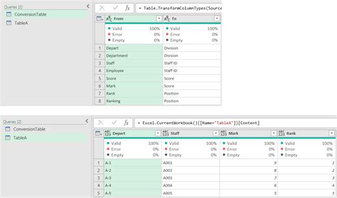 Excel Tip Rename Column Names In A Dynamic Way5 Wmfexcel