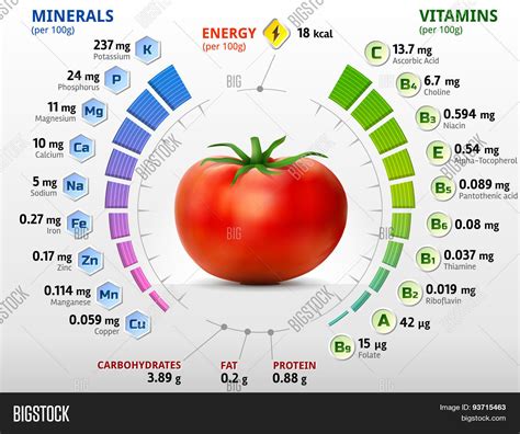Vitamins Minerals Vector And Photo Free Trial Bigstock