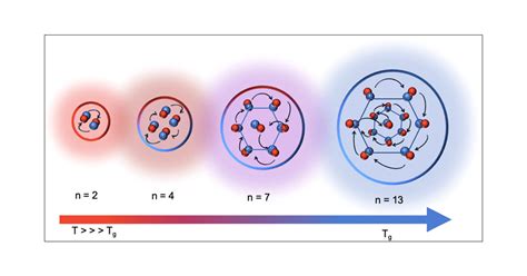 Dissecting Dynamics Near The Glass Transition Using Polyelectrolyte