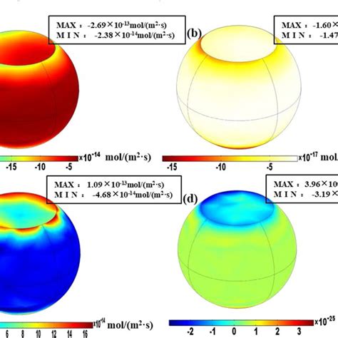 Layout Of The Daisy Chain A On Dummy Chip Side B On Substrate Side