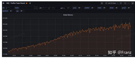 记一次kafka 堆内存持续增长问题排查 知乎