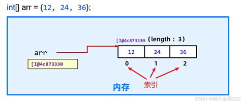 04Java数组 纯小白也能学会附带项目实战 java数组实例 CSDN博客