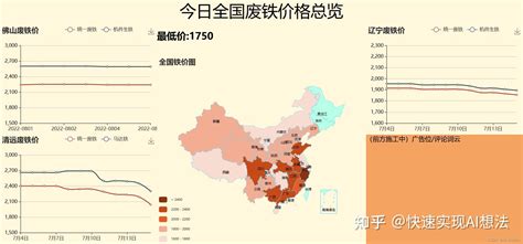 使用paddleocr完成价格提取并实现可视化 知乎