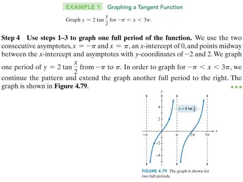 Pc Lesson 4 Tangent Functions Pptx