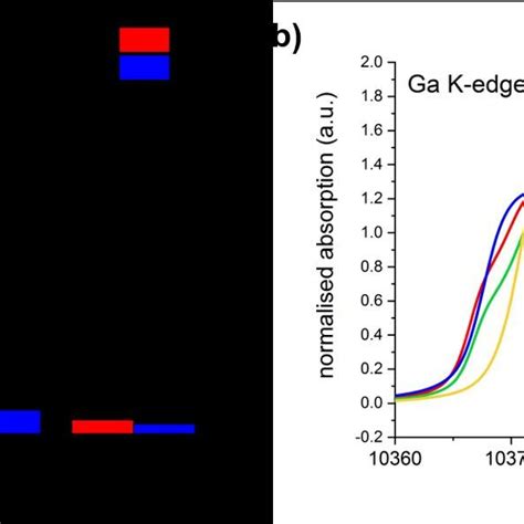 a intrinsic meoh and co formation rates of cu sio2 cu ga sio2 and download scientific