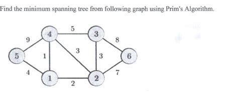 Find The Minimum Spanning Tree From The Following Graph Using Prims Algo