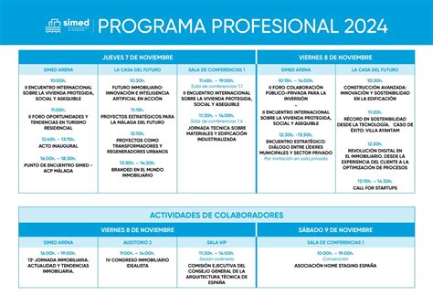 Resumen Simed 2024 Simed