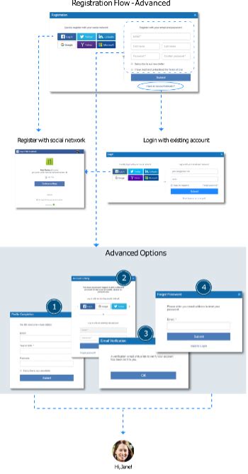 Customer Data Cloud Screen Sets And Alternative Sap Community