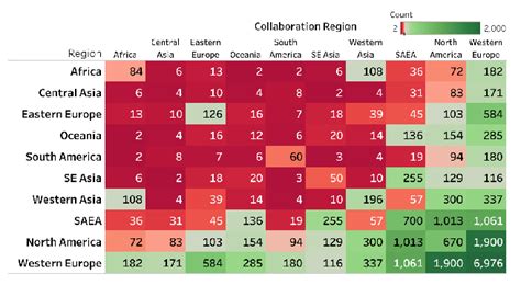Heatmap Indicating The Collaboration Between Two Regions With Number Of Download Scientific
