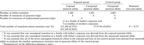 No Evidence Of Increased Mutation Rates At Microsatellite Loci In