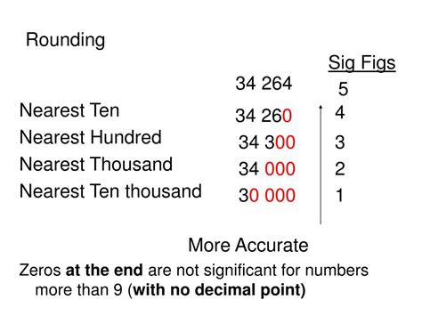 How To Round To Sig Figs