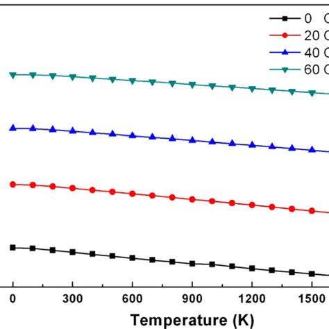 Difference Charge Density Contour Plots In The 1 1 0 Plane Under A Download Scientific