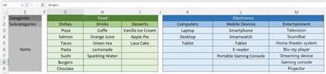 How To Make Subcategories In Microsoft Excel Spreadcheaters