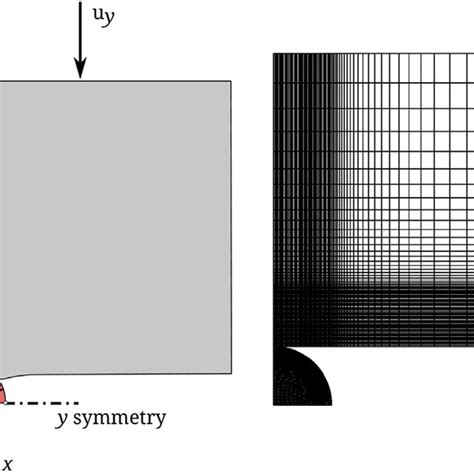 An Axisymmetric Finite Element Model Of A Diametrically Compressed Sphere Download Scientific