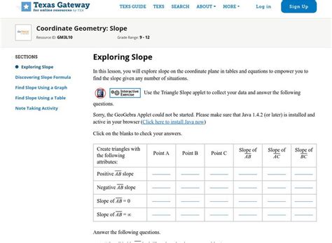 Texas Gateway Coordinate Geometry Slope Unit Plan For 9th 10th