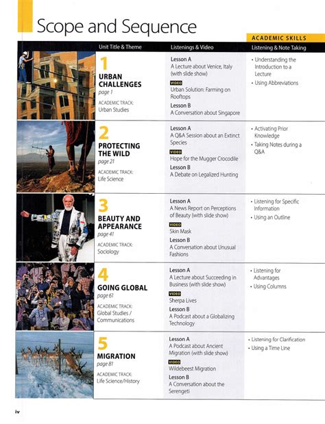 Pdf Mp3 Videos Pathways 4 Second Edition Listening Speaking