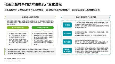 德勤咨询：2022年中国锂电行业发展报告 互联网数据资讯网 199it 中文互联网数据研究资讯中心 199it