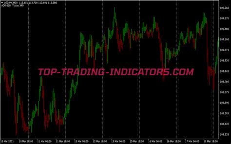 Linear Regression Breakout Scalping System • Top Mt4 Indicators Mq4