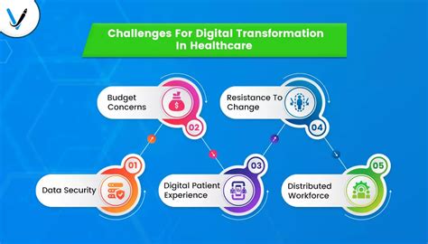 Digital Transformation In Healthcare Benefits Trends Examples