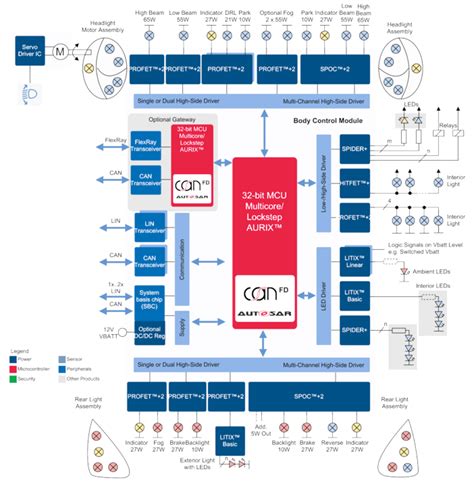 2012 Malibu Bcm Wiring Diagram Schema Digital