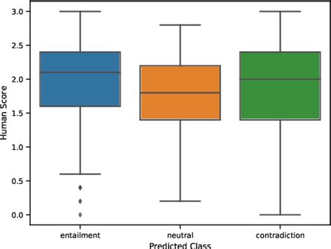 Figure 1 From Evaluating Coherence In Dialogue Systems Using Entailment