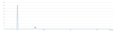 Potential Race Condition Causing All Blobs To Be Deleted In Mounted Container Issue