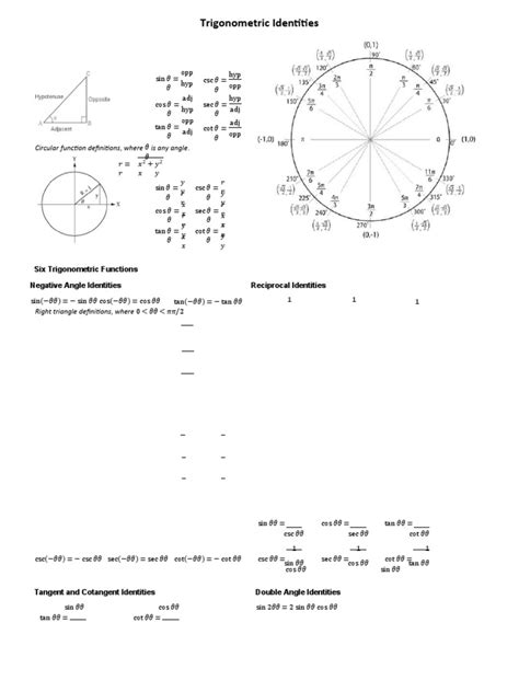 Trigonometric Identities Sept 2017 Pdf Trigonometric Functions Algebra