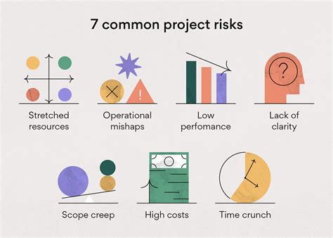 7 Common Project Risks And How To Prevent Them AGILEAN Solutions