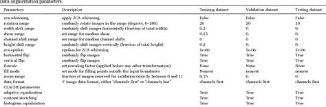 Table 5 From A Deep Learning Model Using Data Augmentation For