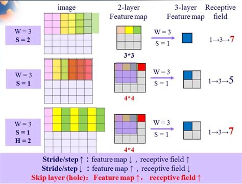 How Does Ftl Algorithm The Core Ssd Technology Affect Ssd