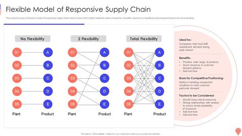 Logistics Optimization Models Powerpoint Presentation Slides