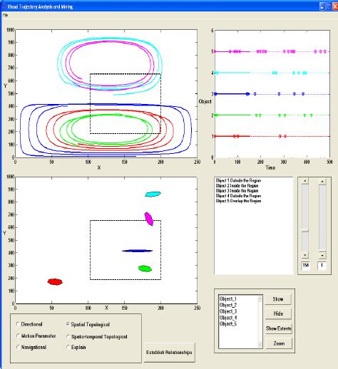 A Explain Mode B Navigational Analysis Download Scientific Diagram