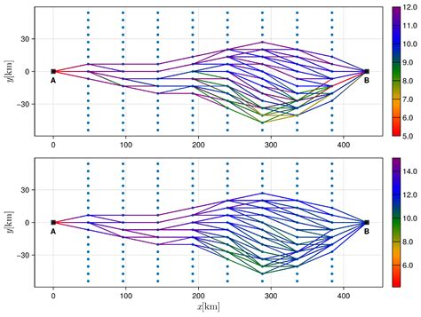 Applied Sciences Free Full Text Multi Objective Ship Route Optimisation Using Estimation Of