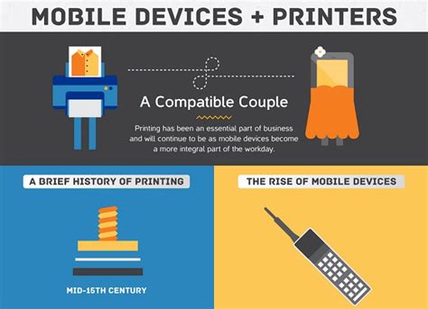 Mobile Devices And Printers A Compatible Couple Infographic Visualistan