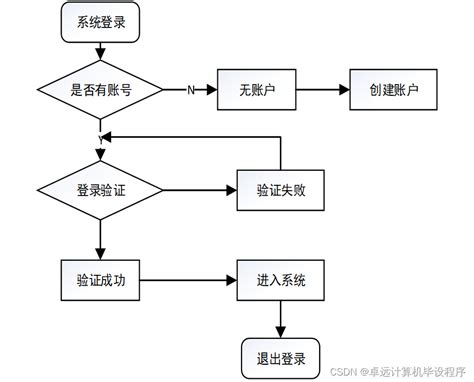 【附源码】基于java的党员管理系统设计与实现50eg79计算机毕设ssm党会议管理系统的设计与实现代码 Csdn博客