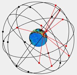 How To Visualize GPS Data In QGIS