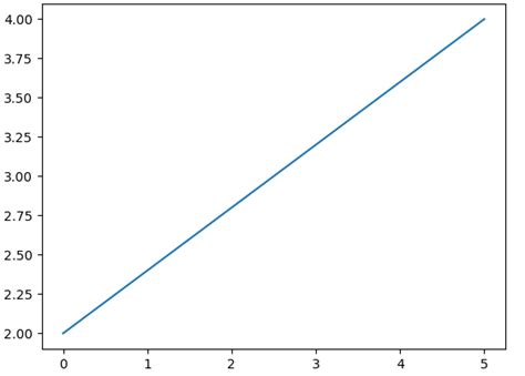 Matplotlib常见图汇总matplotlib图片汇总 Csdn博客