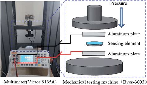 A Schematic Diagram Of The Test Set Up Download Scientific Diagram