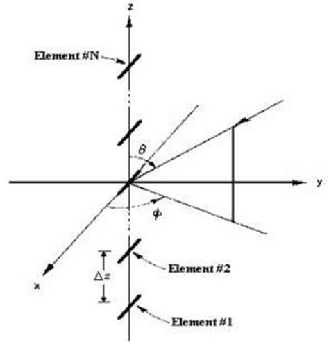 Figure 1 From The Effect Of Electromagnetic Polarization On The