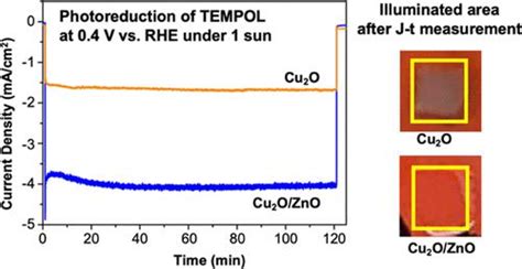 Cu2O 光电阴极上电子提取和保护层的研究 Chemistry of Materials X MOL