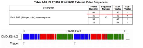 High Speed Bw Patterns 4 Bit Rgb Dlp Products Forum Dlp®︎ Products Ti E2e Support Forums