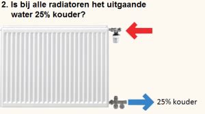 Cv Ketel Zuinig Afstellen En Inregelen Tot 20 Besparen Op Gas