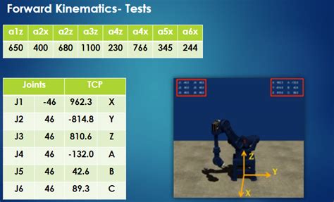 Forward Kinematics Tests Chegg