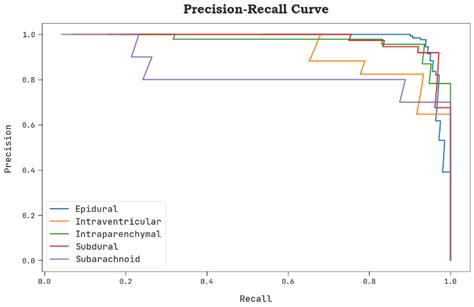 The Average Outcome Of The Ichd Wcove Approach On 7030 Of Trstss